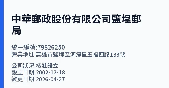 中華郵政股份有限公司鹽埕郵局的照片-統編 79826250(高雄市) 公司登記資料與營業項目詳細圖表