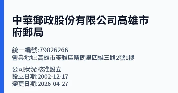 中華郵政股份有限公司高雄市府郵局的照片-統編 79826266(高雄市) 公司登記資料與營業項目詳細圖表