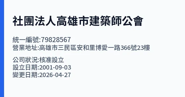 社團法人高雄市建築師公會的照片-統編 79828567(高雄市) 公司登記資料與營業項目詳細圖表