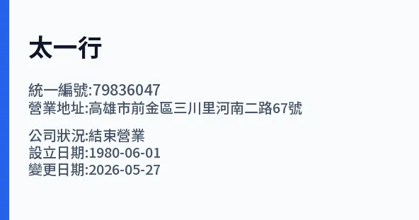 太一行的照片-統編 79836047(高雄市) 公司登記資料與營業項目詳細圖表