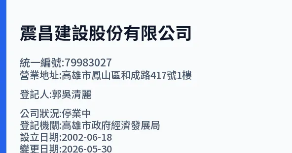 震昌建設股份有限公司的照片-統編 79983027(高雄市) 公司登記資料與營業項目詳細圖表