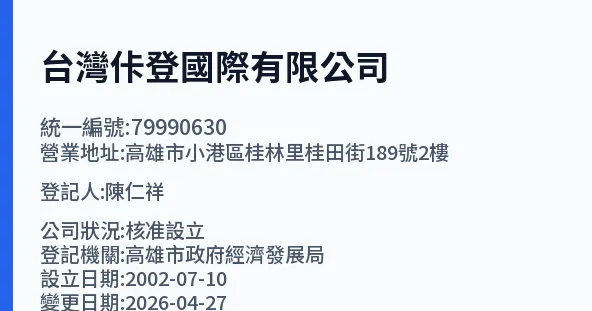 台灣佧登國際有限公司的照片-統編 79990630(高雄市) 公司登記資料與營業項目詳細圖表