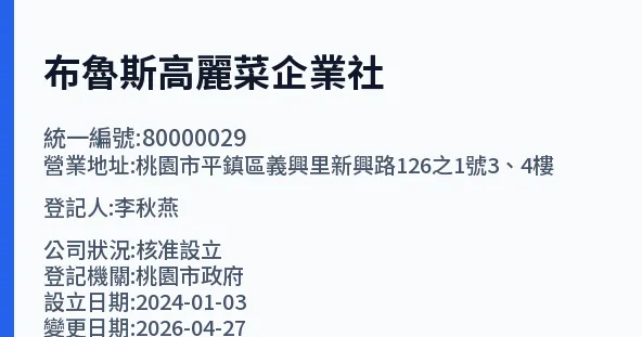 布魯斯高麗菜企業社的照片-統編 80000029(桃園市) 公司登記資料與營業項目詳細圖表
