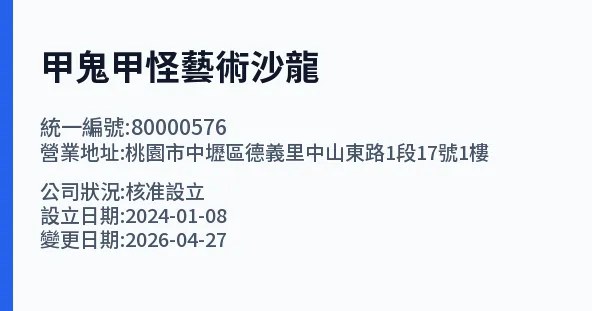 甲鬼甲怪藝術沙龍的照片-統編 80000576(桃園市) 公司登記資料與營業項目詳細圖表