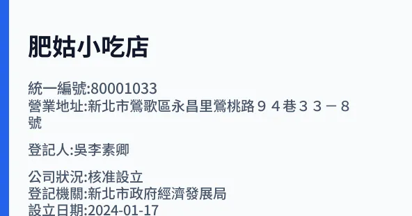 肥姑小吃店的照片-統編 80001033(新北市) 公司登記資料與營業項目詳細圖表
