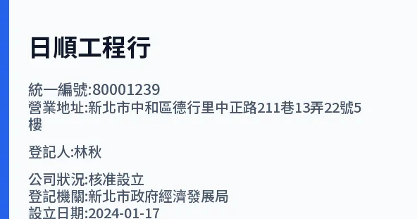 日順工程行的照片-統編 80001239(新北市) 公司登記資料與營業項目詳細圖表