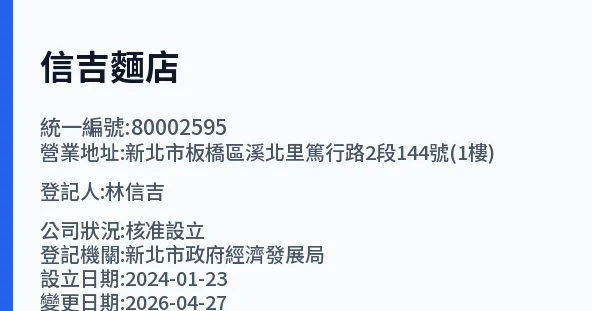 信吉麵店的照片-統編 80002595(新北市) 公司登記資料與營業項目詳細圖表