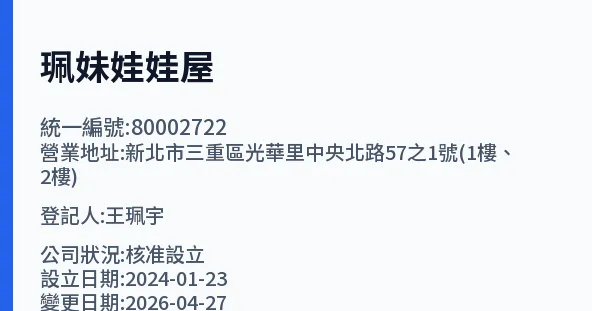 珮妹娃娃屋的照片-統編 80002722(新北市) 公司登記資料與營業項目詳細圖表