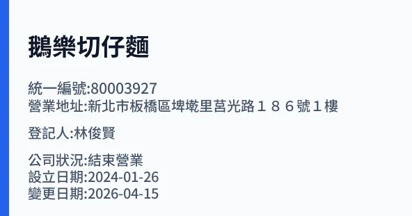 鵝樂切仔麵的照片-統編 80003927(新北市) 公司登記資料與營業項目詳細圖表