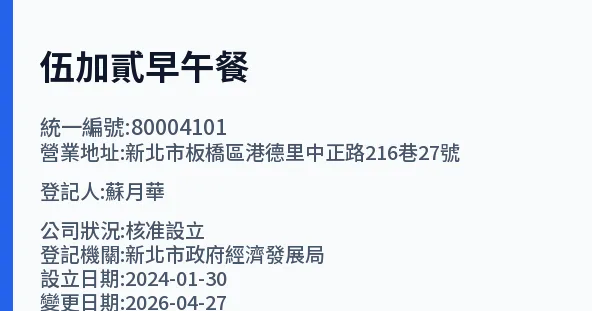 伍加貳早午餐的照片-統編 80004101(新北市) 公司登記資料與營業項目詳細圖表