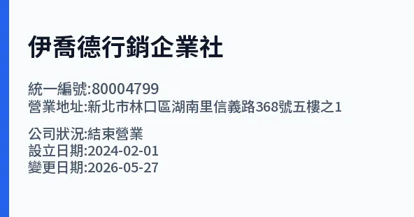 伊喬德行銷企業社的照片-統編 80004799(新北市) 公司登記資料與營業項目詳細圖表