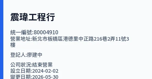 震瑋工程行的照片-統編 80004910(新北市) 公司登記資料與營業項目詳細圖表