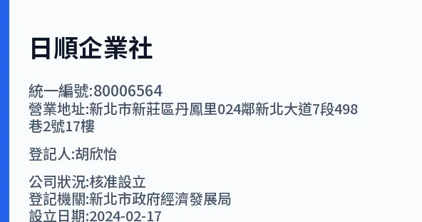 日順企業社的照片-統編 80006564(新北市) 公司登記資料與營業項目詳細圖表