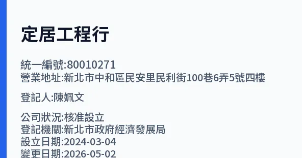 定居工程行的照片-統編 80010271(新北市) 公司登記資料與營業項目詳細圖表