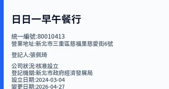 日日一早午餐行的照片-統編 80010413(新北市) 公司登記資料與營業項目詳細圖表