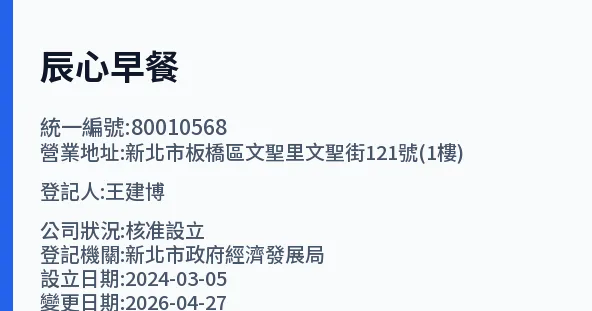 辰心早餐的照片-統編 80010568(新北市) 公司登記資料與營業項目詳細圖表