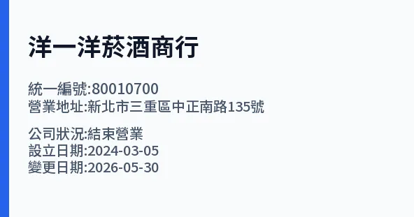 洋一洋菸酒商行的照片-統編 80010700(新北市) 公司登記資料與營業項目詳細圖表