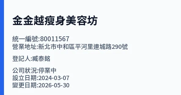 金金越瘦身美容坊的照片-統編 80011567(新北市) 公司登記資料與營業項目詳細圖表