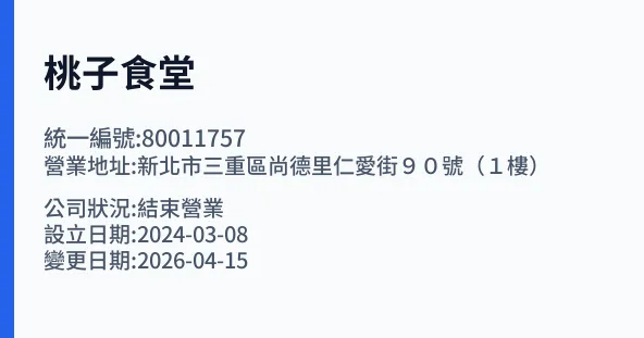 桃子食堂的照片-統編 80011757(新北市) 公司登記資料與營業項目詳細圖表