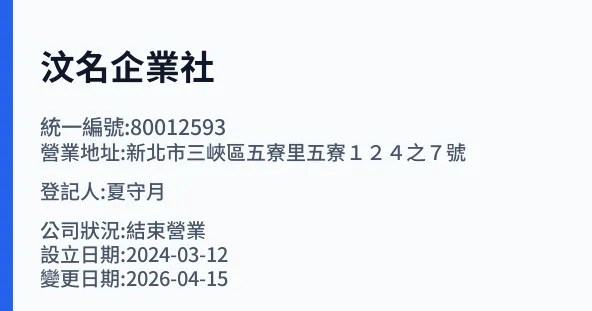 汶名企業社的照片-統編 80012593(新北市) 公司登記資料與營業項目詳細圖表