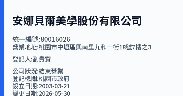 安娜貝爾美學股份有限公司的照片-統編 80016026(桃園市) 公司登記資料與營業項目詳細圖表