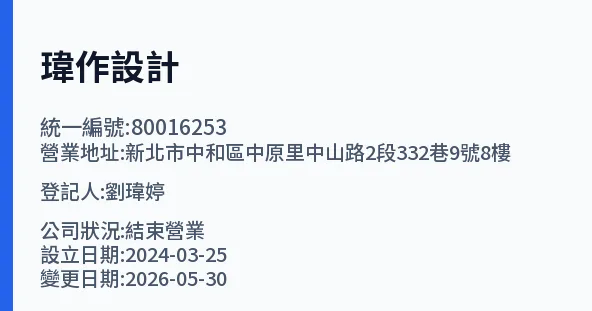 瑋作設計的照片-統編 80016253(新北市) 公司登記資料與營業項目詳細圖表