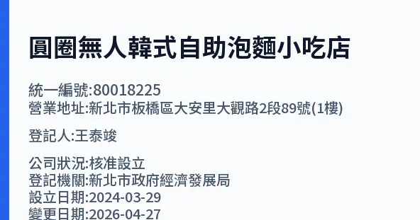 圓圈無人韓式自助泡麵小吃店的照片-統編 80018225(新北市) 公司登記資料與營業項目詳細圖表