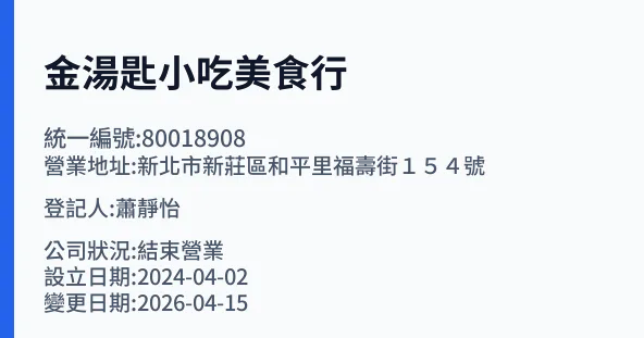 金湯匙小吃美食行的照片-統編 80018908(新北市) 公司登記資料與營業項目詳細圖表