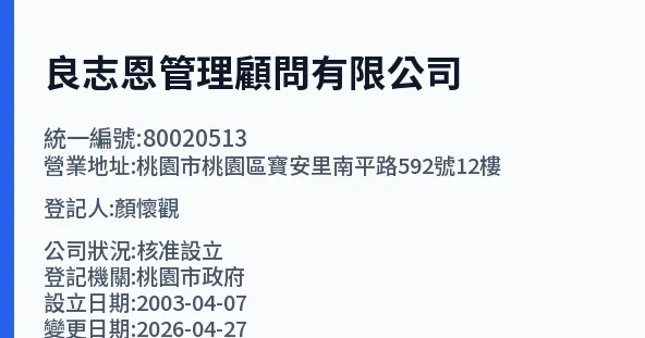 良志恩管理顧問有限公司的照片-統編 80020513(桃園市) 公司登記資料與營業項目詳細圖表