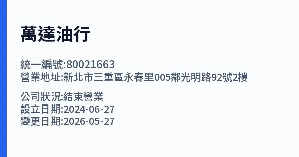萬達油行的照片-統編 80021663(新北市) 公司登記資料與營業項目詳細圖表