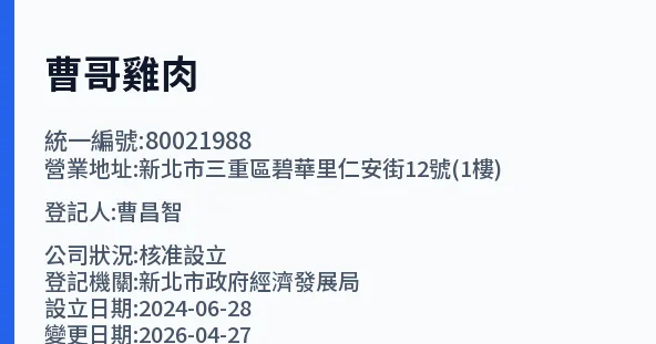 曹哥雞肉的照片-統編 80021988(新北市) 公司登記資料與營業項目詳細圖表