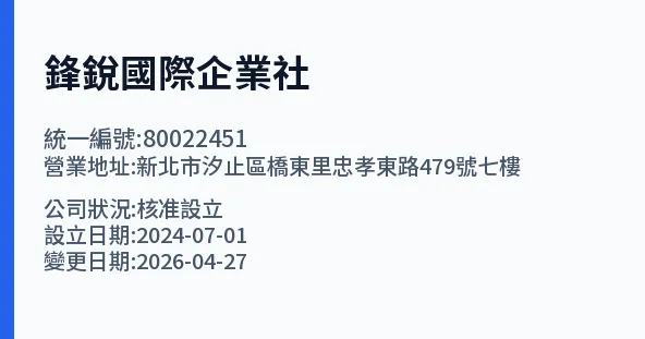 鋒銳國際企業社的照片-統編 80022451(新北市) 公司登記資料與營業項目詳細圖表
