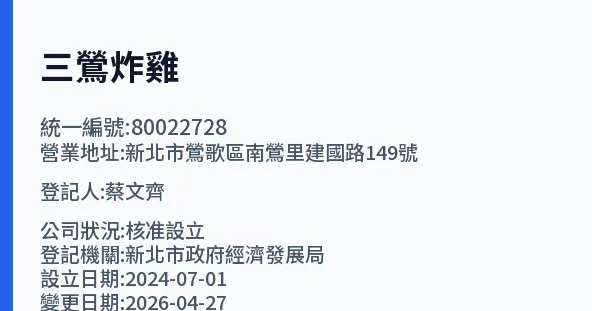 三鶯炸雞的照片-統編 80022728(新北市) 公司登記資料與營業項目詳細圖表