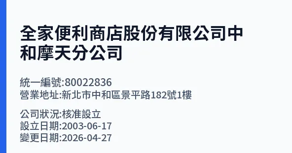 全家便利商店股份有限公司中和摩天分公司的照片-統編 80022836(新北市) 公司登記資料與營業項目詳細圖表