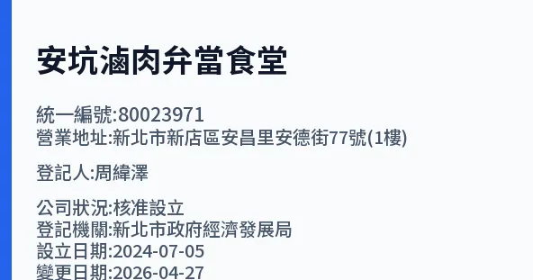 安坑滷肉弁當食堂的照片-統編 80023971(新北市) 公司登記資料與營業項目詳細圖表