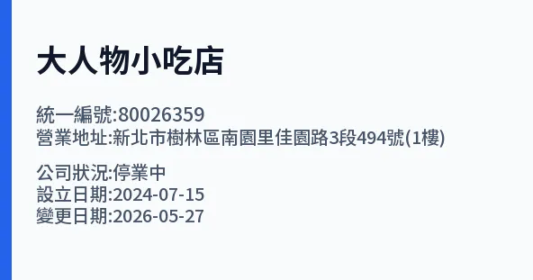 大人物小吃店的照片-統編 80026359(新北市) 公司登記資料與營業項目詳細圖表