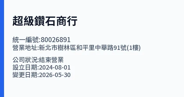 超級鑽石商行的照片-統編 80026891(新北市) 公司登記資料與營業項目詳細圖表
