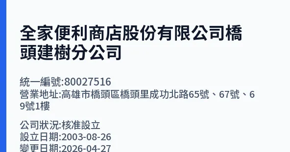 全家便利商店股份有限公司橋頭建樹分公司的照片-統編 80027516(高雄市) 公司登記資料與營業項目詳細圖表