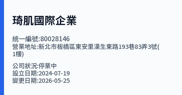琦肌國際企業的照片-統編 80028146(新北市) 公司登記資料與營業項目詳細圖表