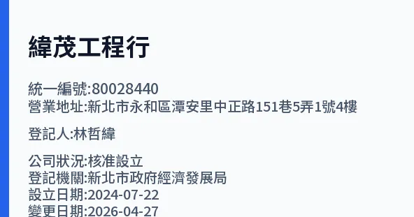 緯茂工程行的照片-統編 80028440(新北市) 公司登記資料與營業項目詳細圖表