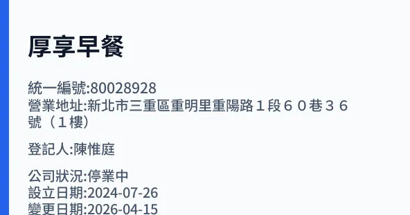 厚享早餐的照片-統編 80028928(新北市) 公司登記資料與營業項目詳細圖表