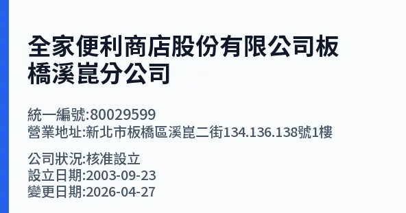 全家便利商店股份有限公司板橋溪崑分公司的照片-統編 80029599(新北市) 公司登記資料與營業項目詳細圖表