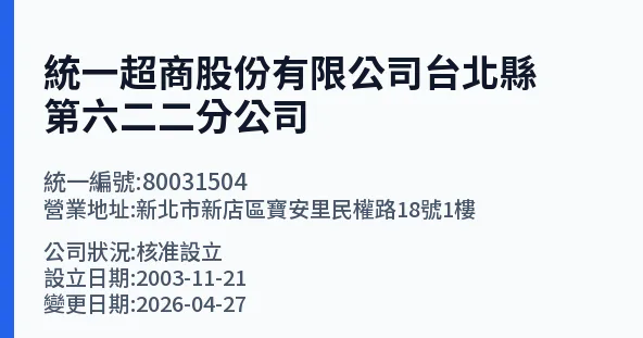 統一超商股份有限公司台北縣第六二二分公司的照片-統編 80031504(新北市) 公司登記資料與營業項目詳細圖表