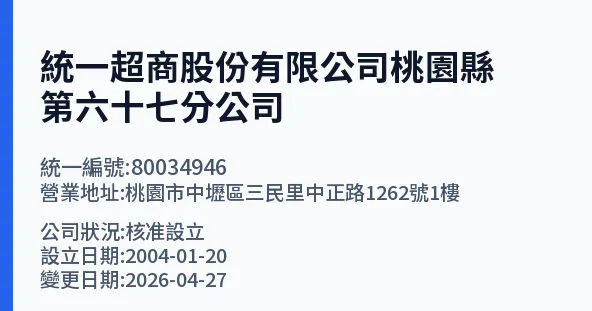 統一超商股份有限公司桃園縣第六十七分公司的照片-統編 80034946(桃園市) 公司登記資料與營業項目詳細圖表