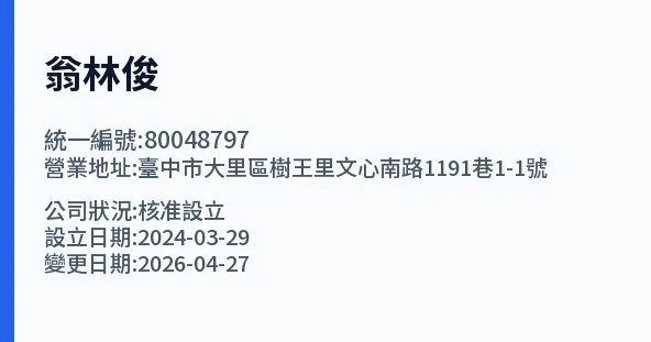 翁林俊的照片-統編 80048797(臺中市) 公司登記資料與營業項目詳細圖表