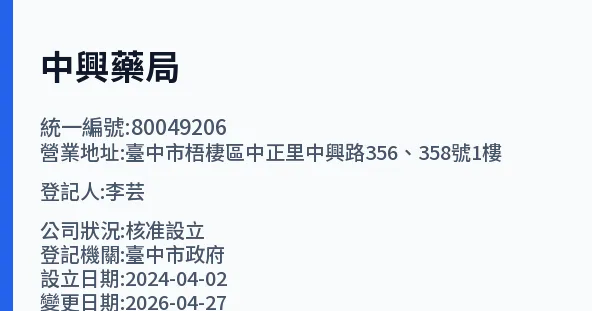 中興藥局的照片-統編 80049206(臺中市) 公司登記資料與營業項目詳細圖表