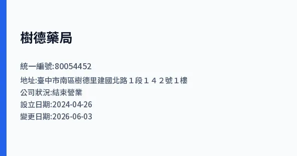 樹德藥局的照片-統編 80054452(臺中市) 公司登記資料與營業項目詳細圖表