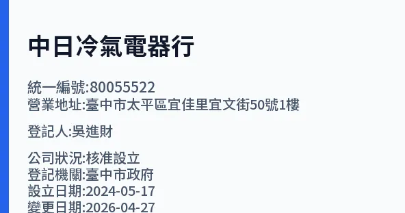 中日冷氣電器行的照片-統編 80055522(臺中市) 公司登記資料與營業項目詳細圖表