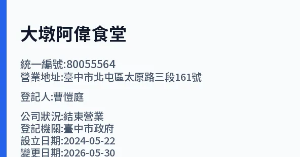 大墩阿偉食堂的照片-統編 80055564(臺中市) 公司登記資料與營業項目詳細圖表