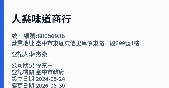 人燊味道商行的照片-統編 80056986(臺中市) 公司登記資料與營業項目詳細圖表